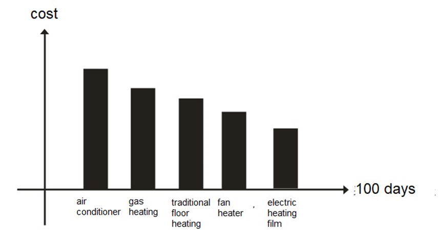 Graphene PTC Electric Heating Sheet – WarmMaxx